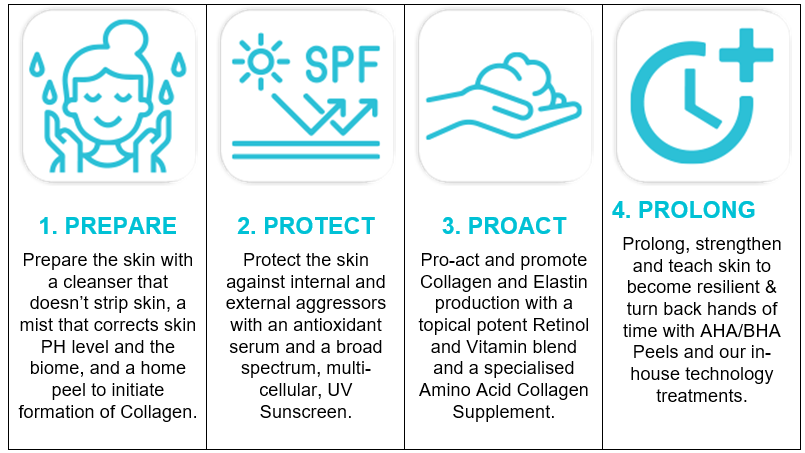 Everything you need to know about the TLB Advanced Pro Peel | The Laser ...